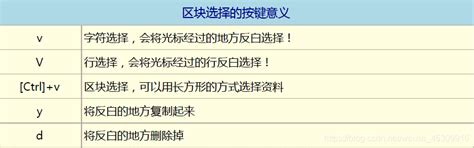 Linux Vim的使用以及快捷键大全ubuntu Linux Vim多文件切换快捷 Csdn博客 Linux Vim的使用以及快捷键大全ubuntu Linux Vim多文件切换快捷 Csdn博客