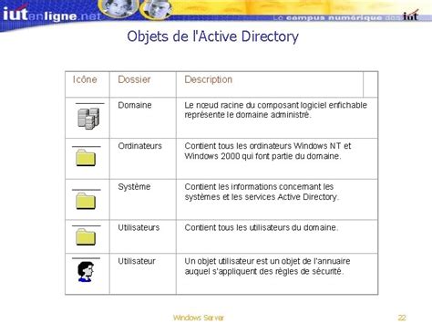 Windows Server Plan Du Cours 1 Prsentation 4