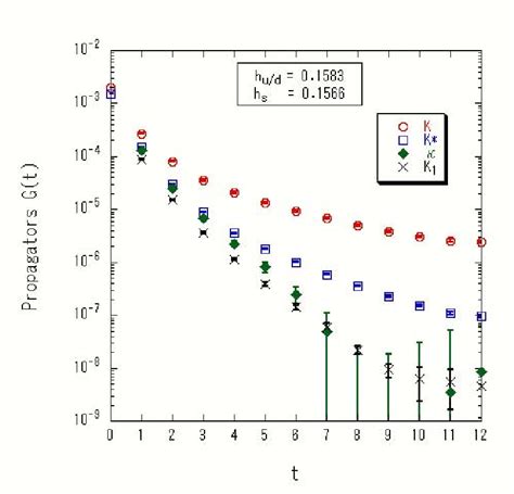 Figure 1 From I 1 2 Scalar And Axial Vector Mesons Scalar