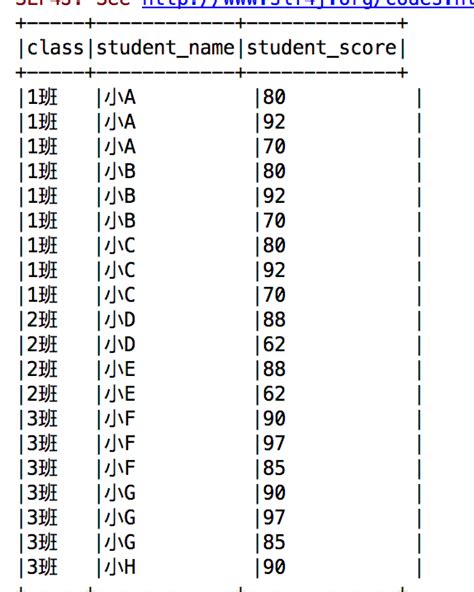 Hive的lateral View 与 Explode函数的使用andtransarray Csdn博客