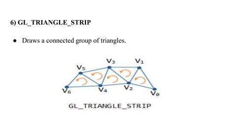 3 Cgu1p2ppt3 Openglpptx