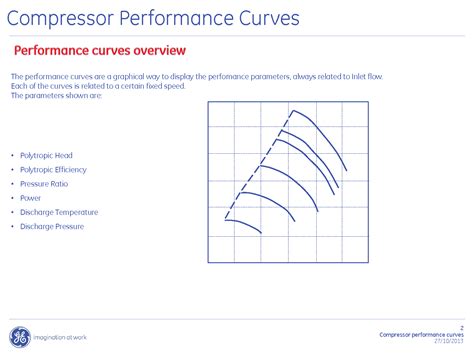 Refrigeration Compressor Performance Curve At Charles Bolden Blog