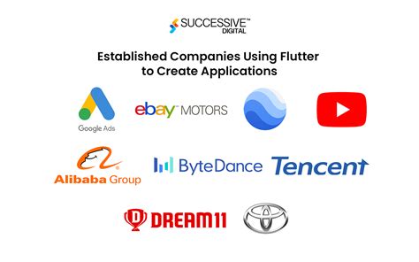 Flutter App Development Guide 2024 Cost Benefits And Steps To Build