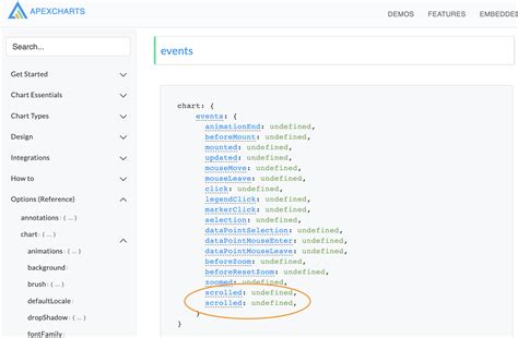 Open Source Docs Issue Apexcharts Vue Apexcharts GitHub