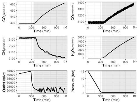 Amt Investigation Of Adsorption And Desorption Behavior Of Small Volume Cylinders And Its