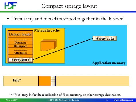 Ppt Caching And Buffering In Hdf5 Powerpoint Presentation Free