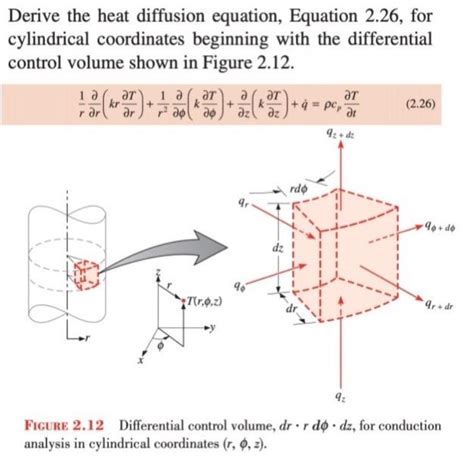 Solved Derive The Heat Diffusion Equation Equation 2 26