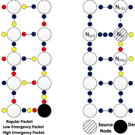 A Backpressure Scheduling Scheme With Emergency Packets Download