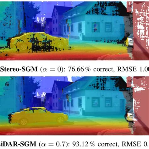 Example Of How The Fusion Of Lidar Information Into Stereo Can Improve Download Scientific