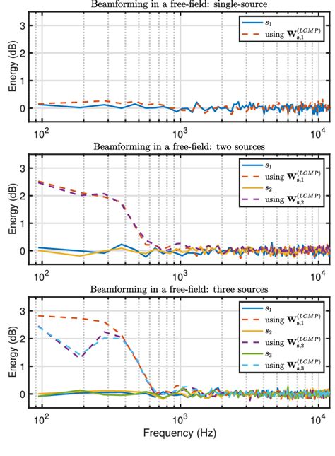 Figure 4 From Parametric Ambisonic Encoding Of Arbitrary Microphone