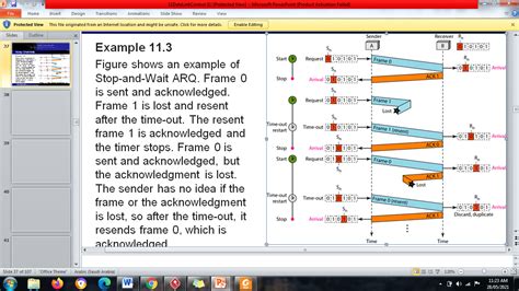 Solved The Timer Of A System Using The Stop And Wait ARQ Chegg