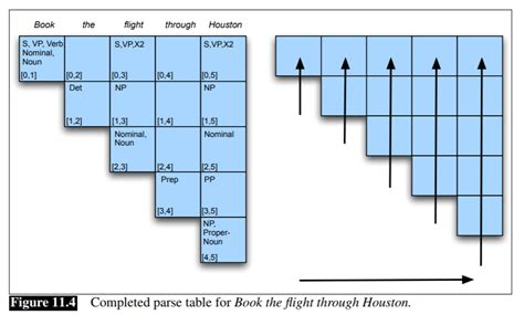 Natural Language Processing Shi Wangs Blog