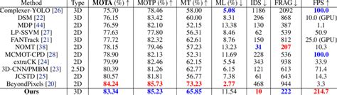 Quantitative Comparison On Kitti Test Set For Car Subset Using The