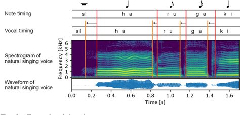 Figure From Sinsy A Deep Neural Network Based Singing Voice Synthesis System Semantic Scholar