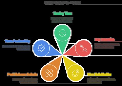 Maximizing Software Excellence The Strategic Value Of Ideyalabs Quality Assurance Consulting
