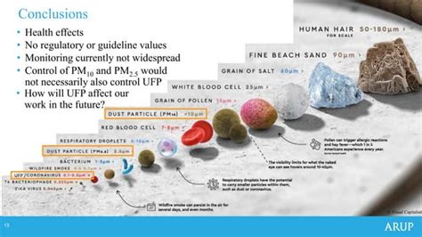 Introduction To Ultrafine Particles Pptx