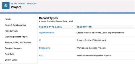 record types and page layouts in salesforce cloud coach