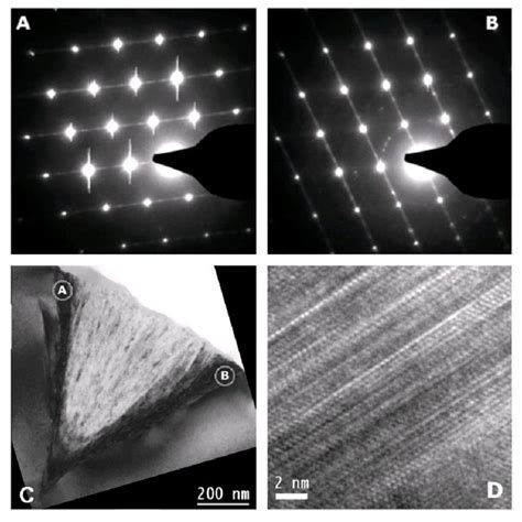 Diffraction Pattern Acquired At The Left A And Right B Hand Side Of Download Scientific