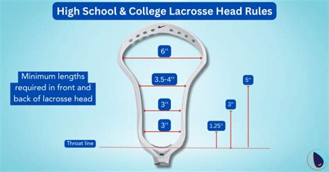 34 Best Lacrosse Heads Reviewed By Position Updated For 2026 Lax Drip
