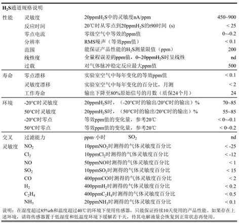 英国alphasense 双气传感器 二氧化硫和硫化氢传感器 So2 H2s Soh A2【行情 报价 价格 评测】 Ofweek商城