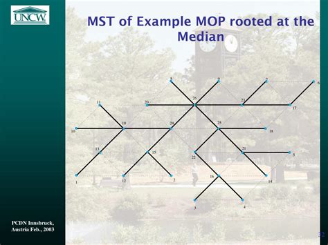 PPT Optimum Interval Routing In K Caterpillars And Maximal Outer Planar Networks PowerPoint