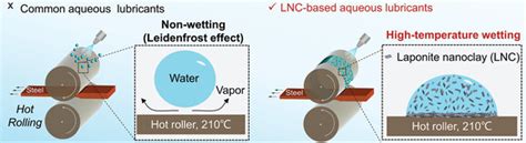Advanced Functional Materials Vol No