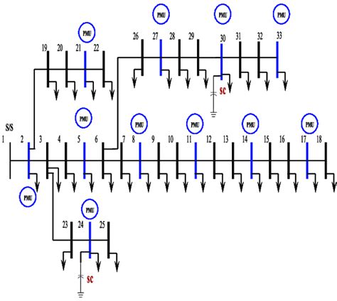 33 Bus System With Pmus Dg And Sc Integration Download Scientific