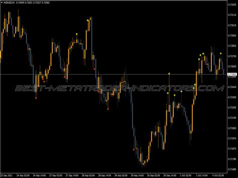 Bw Wise Man Indicator ⋆ Top Mt4 Indicators Mq4 Or Ex4 ⋆ Best