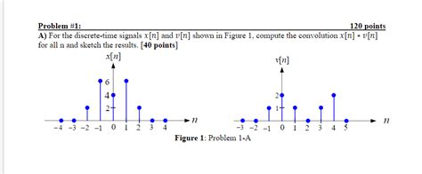 Solved Problem 1 120 Points A For The Discrete Time Chegg Com