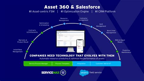Salesforce And Servicemax Joint Solution