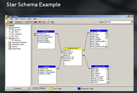 sharing data warehouse star schema example