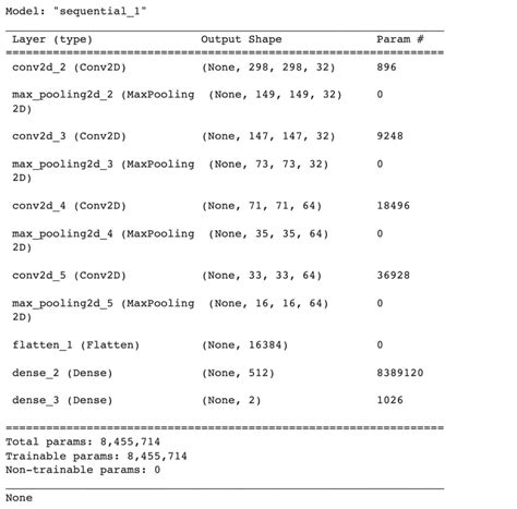 Building A Convolutional Neural Network For Image Classification A Step By Step Example In