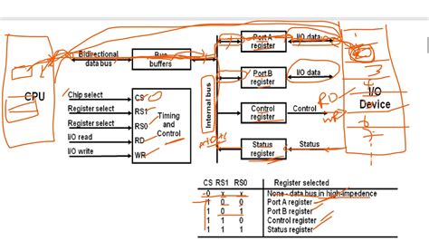Input Output Interface 28 Input Output Organization Computer