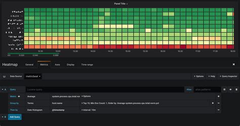 Grafana Heatmap Wrong Color · Issue 14019 · Grafanagrafana · Github
