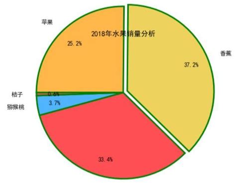 python數據可視化之matplotlib實現各種圖表！ 每日頭條