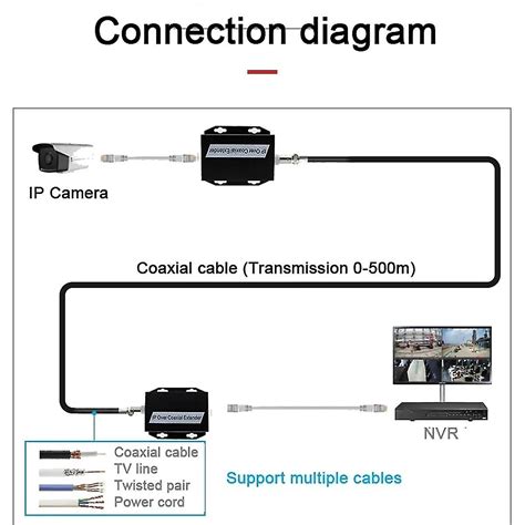 Ip Network To Coaxial Extender Transmit From Network Cable To Coaxial Cable 500M Ethernet