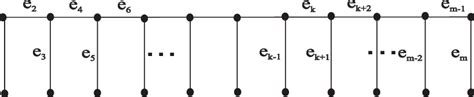 Comb Graph With 2n Vertices And M Edges Download High Quality