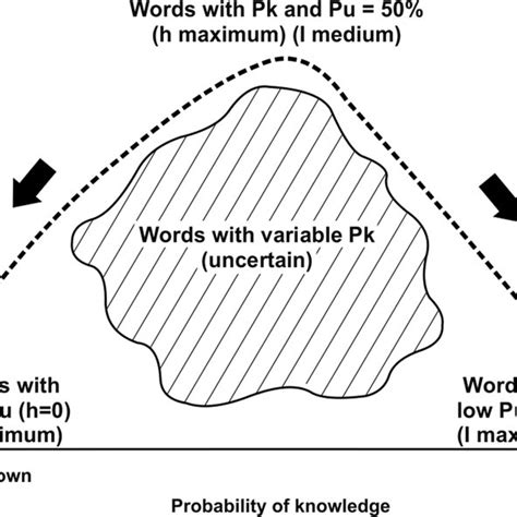 overview of the database parameters lower and upper bounds of the
