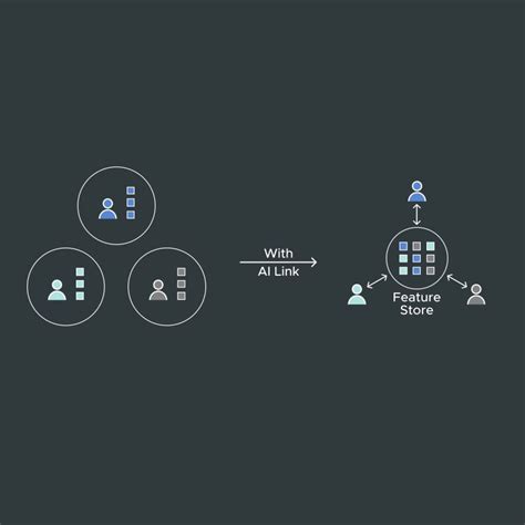 Zachariah Eslami On Linkedin Datascience Ai Semanticlayer Atscale