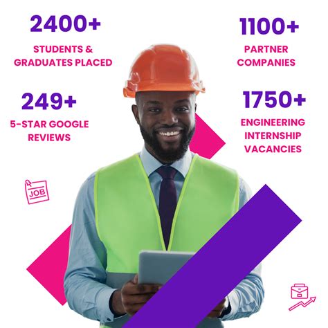 Top Brisbane Engineering Internships Program Start Today