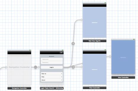 Iphone Storyboard Add A New Scene After Embedding Other Scene In Navigation Controller