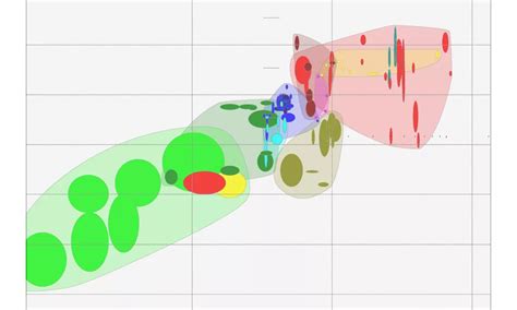 Lecture Unit 2 Material Property Charts Ansys