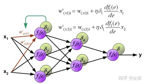 反向传播 back propagation 算法笔记 知乎