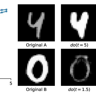 Counterfactuals Generated By The Full Model Left Counterfactual Download Scientific Diagram