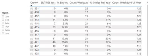 Solved Filter Columns In Table Based On Filter Microsoft Fabric Community