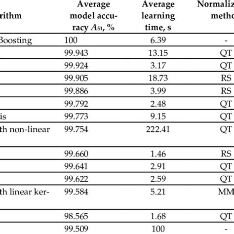 Arduino Nano 33 Iot Test Circuit And Lognnet Architecture Download Scientific Diagram