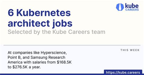 Kubernetes Architect Posted On Linkedin