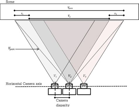 Figure 1 From Panorama View With Spatiotemporal Occlusion Compensation