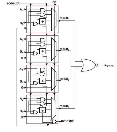 Solved Consider A 4 Bit Version Of A Mips Alu Shown In The