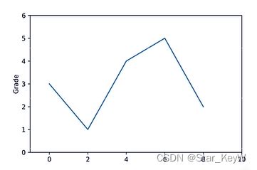 Python数据分析与展示 Matplotlib pyplot绘制函数曲线 CSDN博客